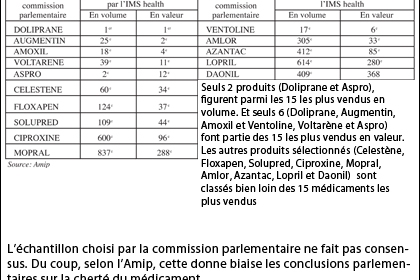 Celestene générique prednisolone — no rx online