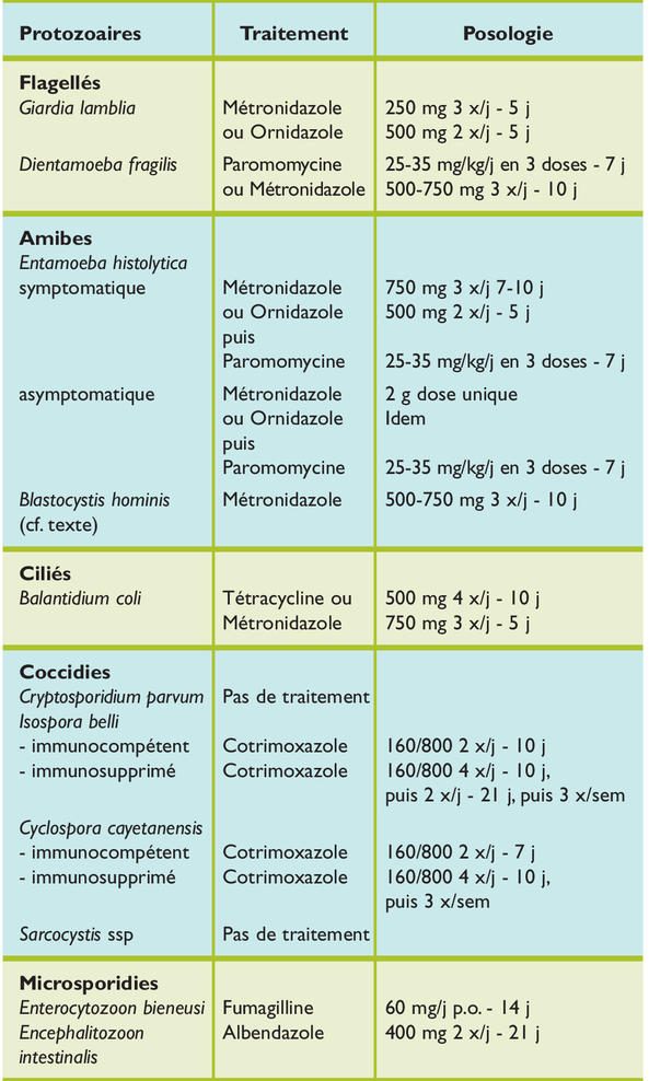 Antabuse 500mg — légalement sur Internet