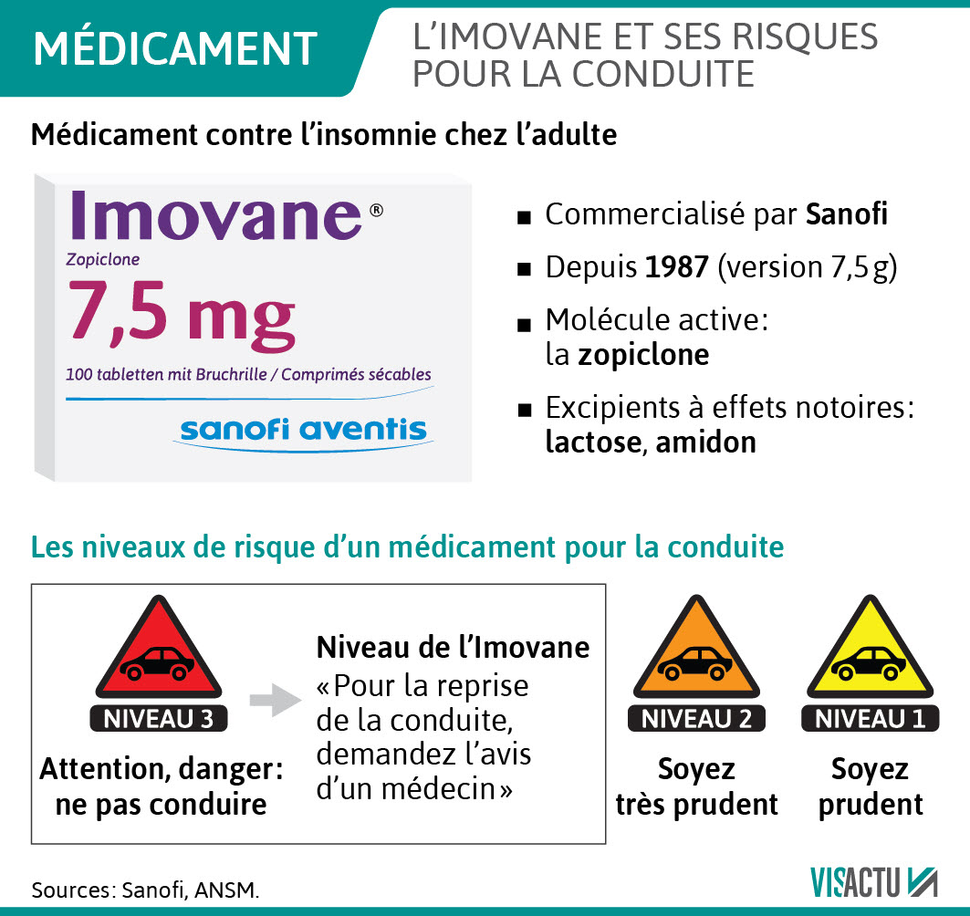 Imovane en france — usps
