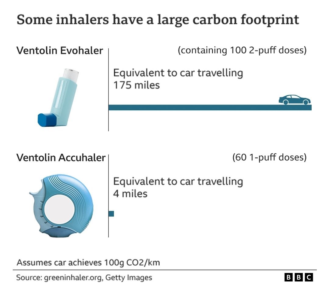 Ventolin inhaler france — sans ordonnance en ligne