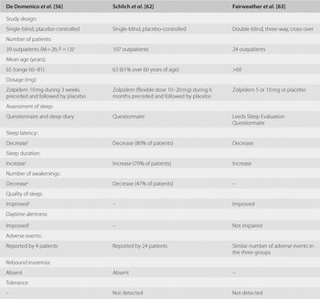 Zolpidem 6.25mg — à vendre